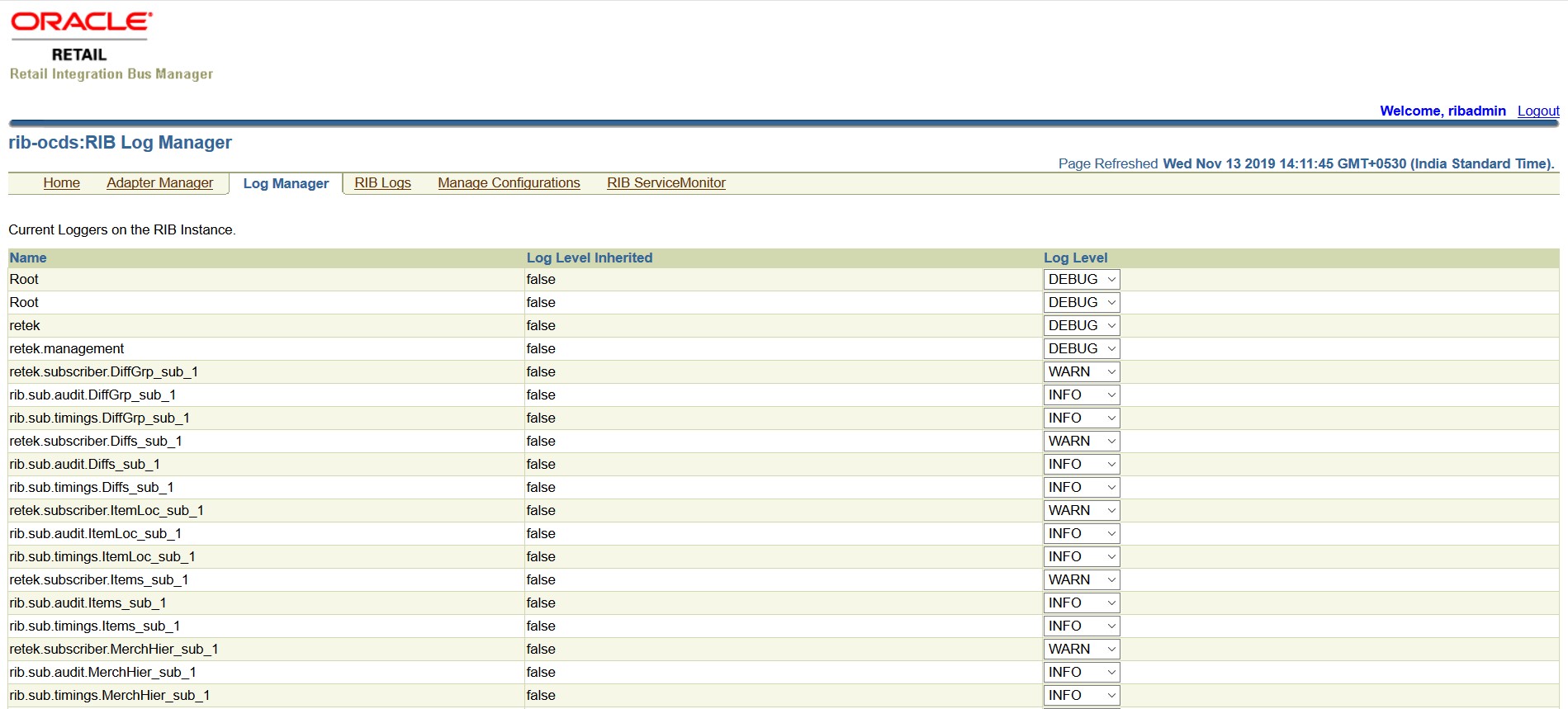 RIB Administration GUI